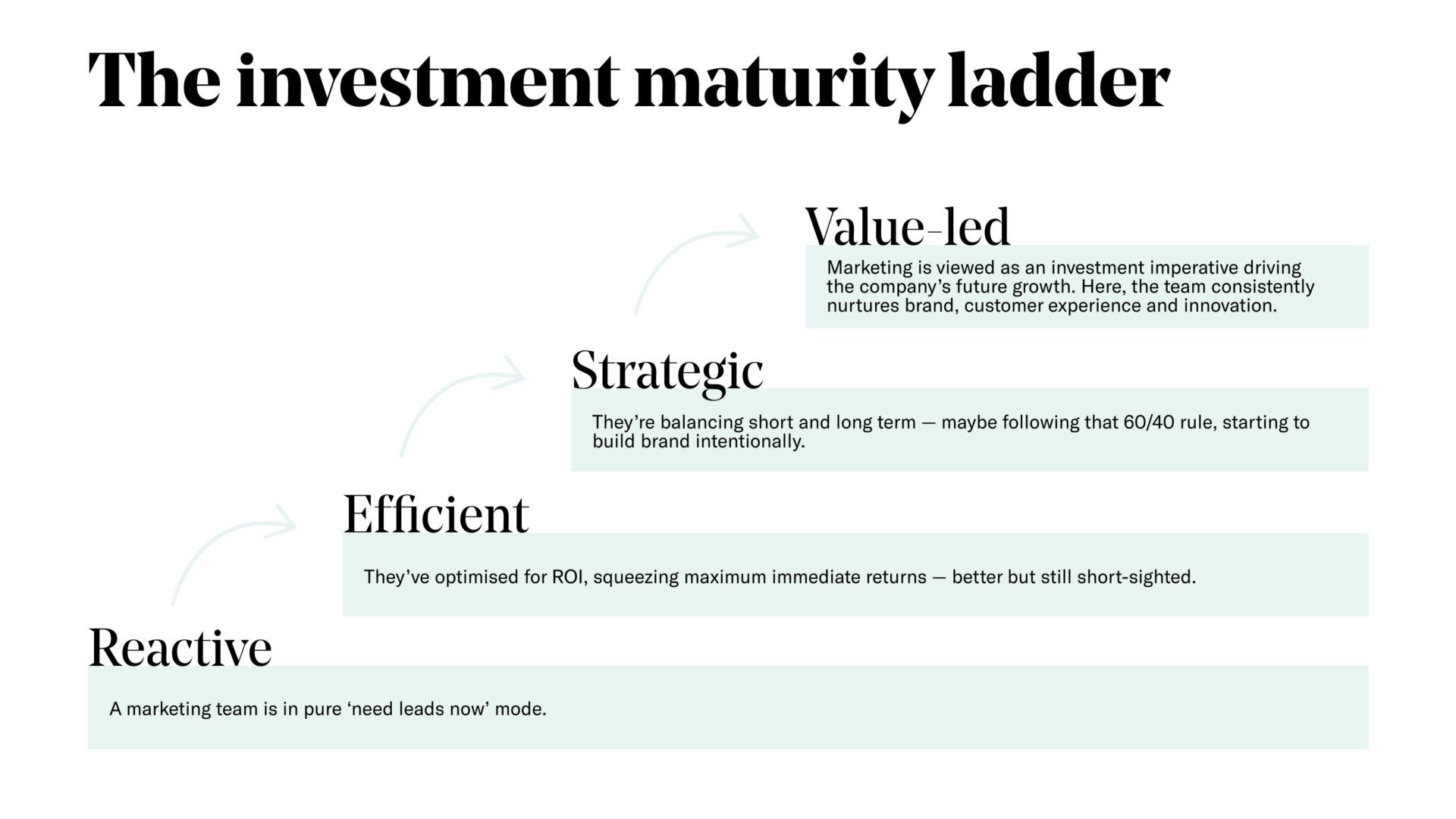 the knowledge - Value on Investment | BDB Global